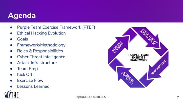 Purple Team Exercise Framework Workshop #PTEF | PPT