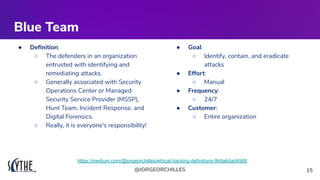 Purple Team Exercise Hands-On Workshop #GrayHat | PDF