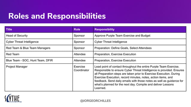 Purple Team Exercise Workshop December 2020 | PDF