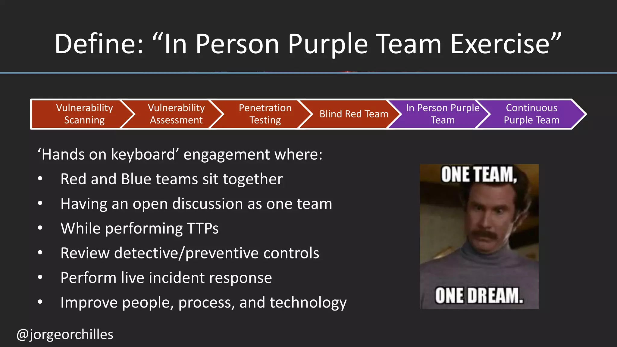 Purple Team - Work it out: Organizing Effective Adversary Emulation ...