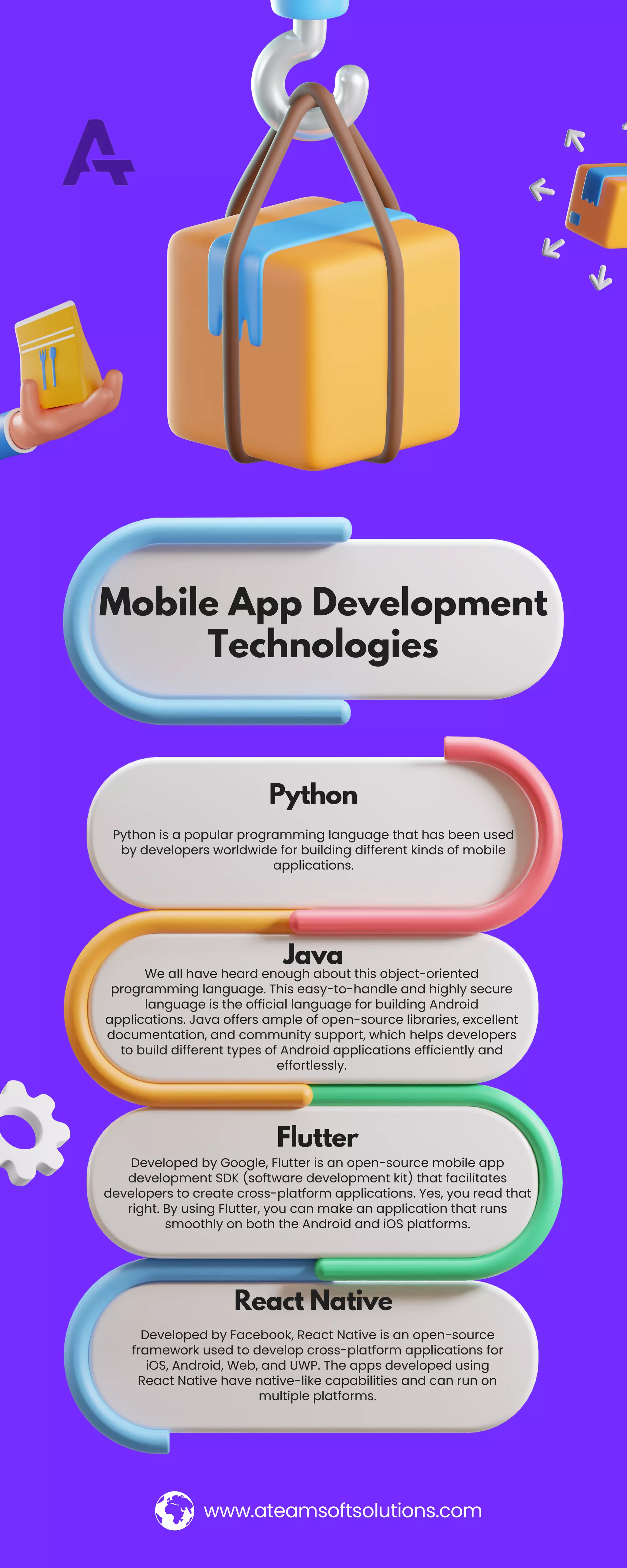 Mobile App Development: Understanding the Process | PDF