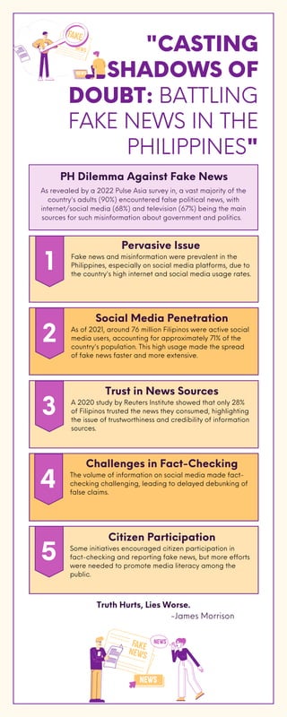 PH Fake News Infographic.pdf