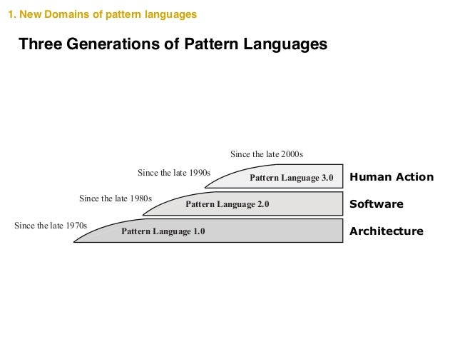 Pattern Language 3.0 and Fundamental Behavioral Properties (Takashi I…