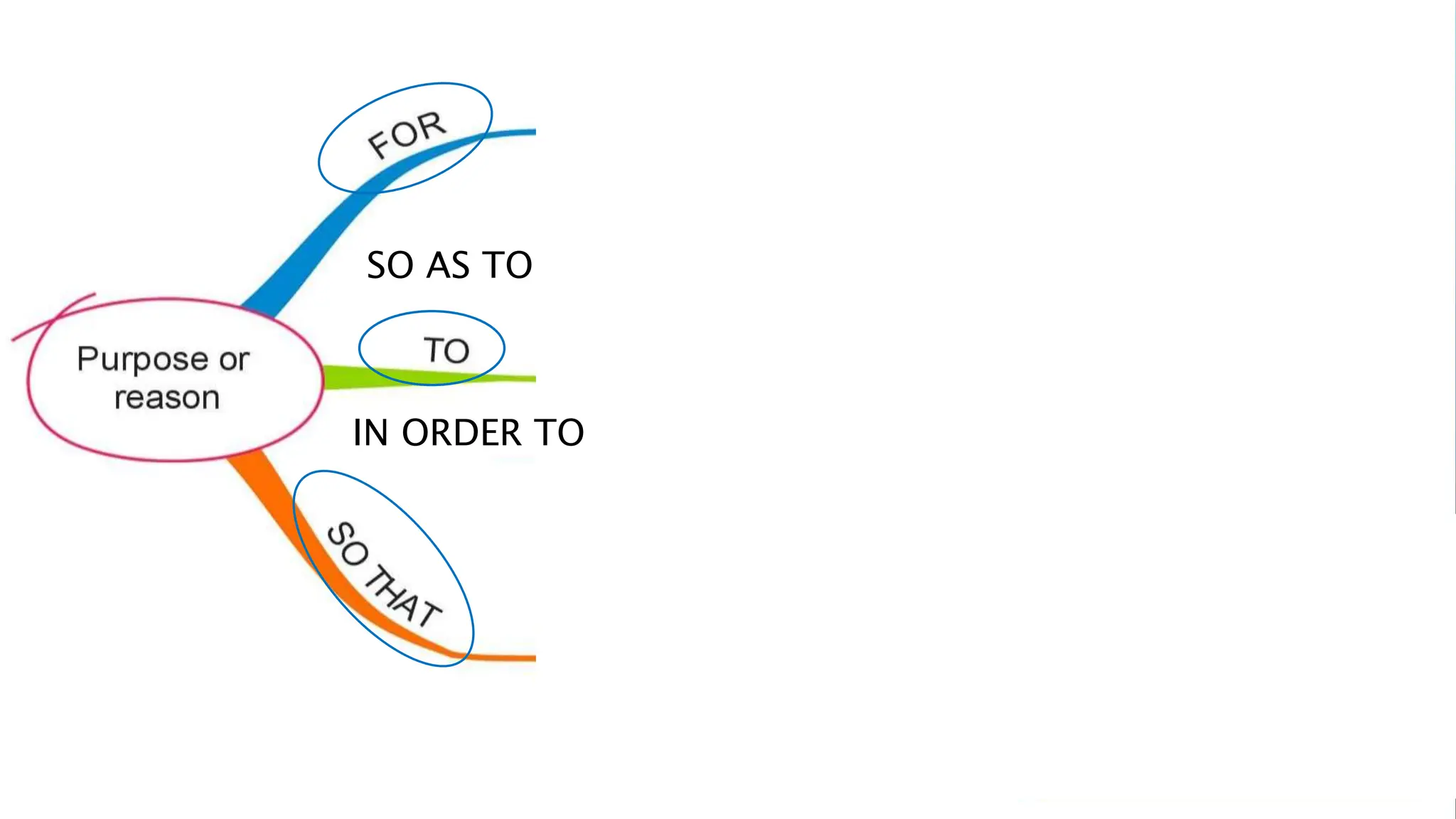 WORKSHEET TO TEACH EXPRESSING PURPOSE.pptx