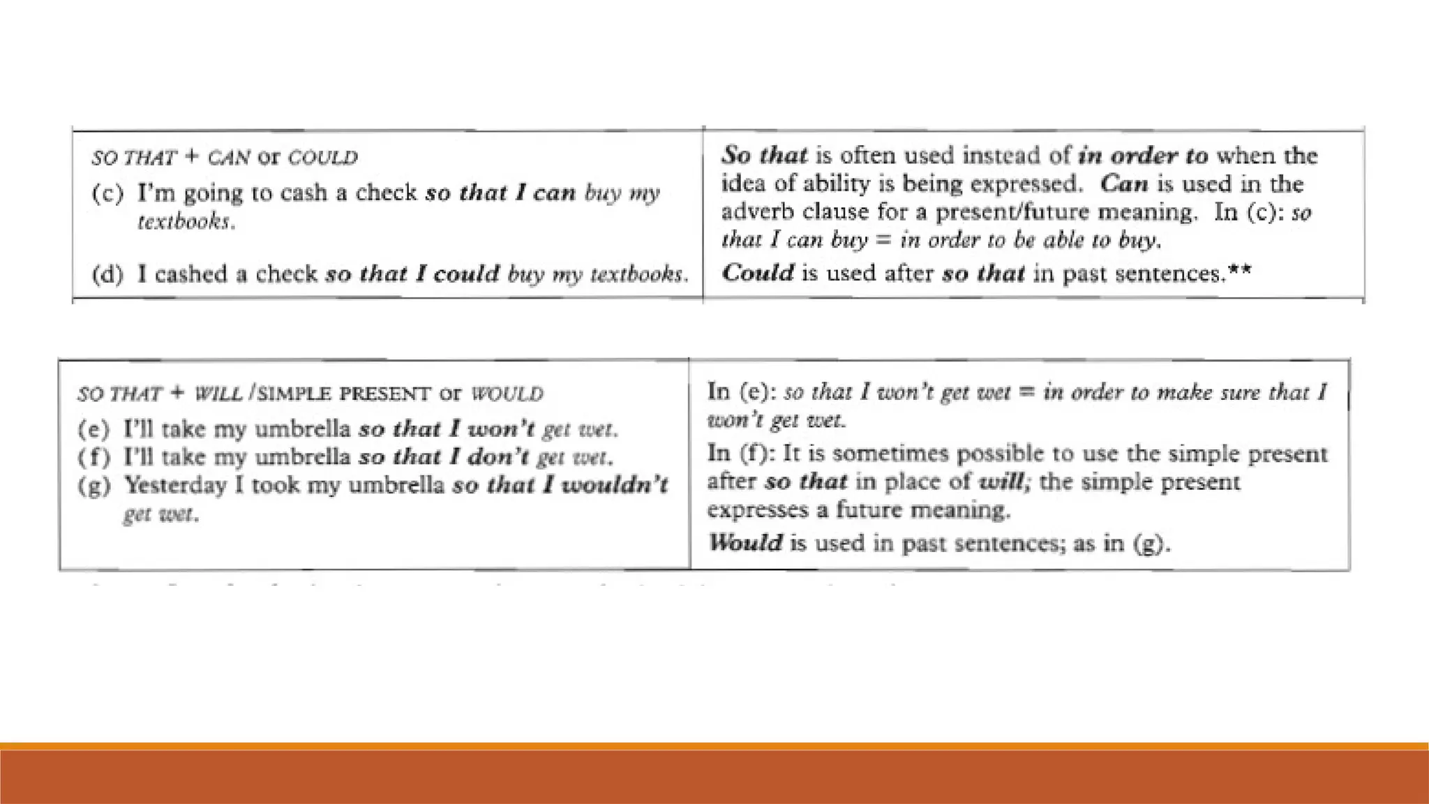 Showing Purpose between two clauses in english | PPTX