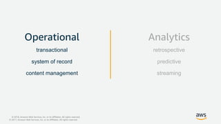 Choosing the Right Database for My Workload: Purpose-Built Databases | PDF