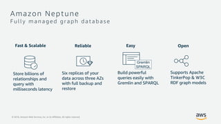 Choosing the Right Database for My Workload: Purpose-Built Databases | PDF