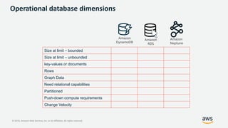 Choosing the Right Database for My Workload: Purpose-Built Databases | PDF