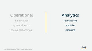 Choosing the Right Database for My Workload: Purpose-Built Databases | PDF