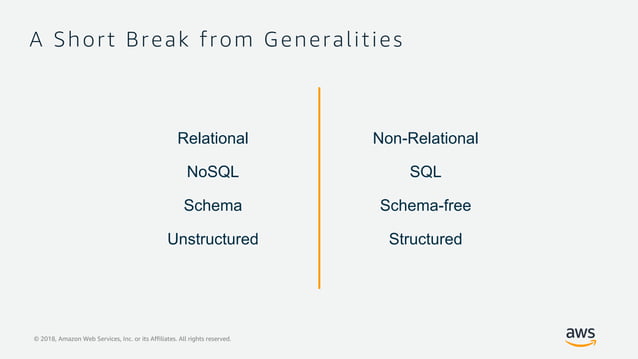 Choosing the Right Database for My Workload: Purpose-Built Databases | PPT