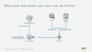 Choosing the Right Database for My Workload: Purpose-Built Databases | PDF
