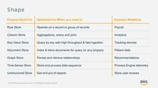 Choosing the Right Database for My Workload: Purpose-Built Databases | PDF