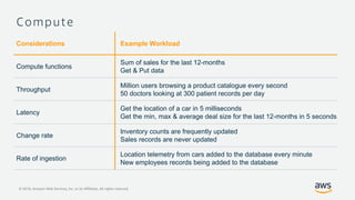 Choosing the Right Database for My Workload: Purpose-Built Databases | PDF