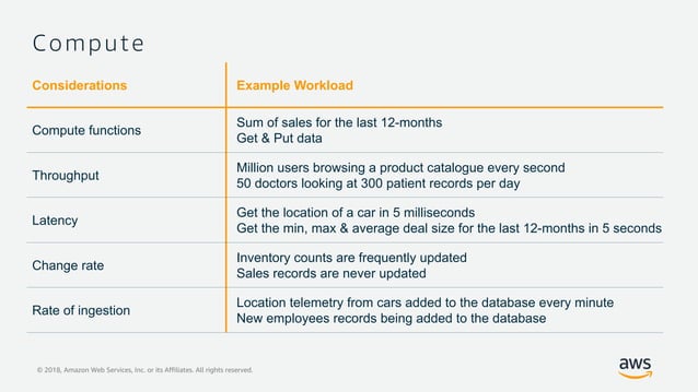 Choosing the Right Database for My Workload: Purpose-Built Databases | PPT