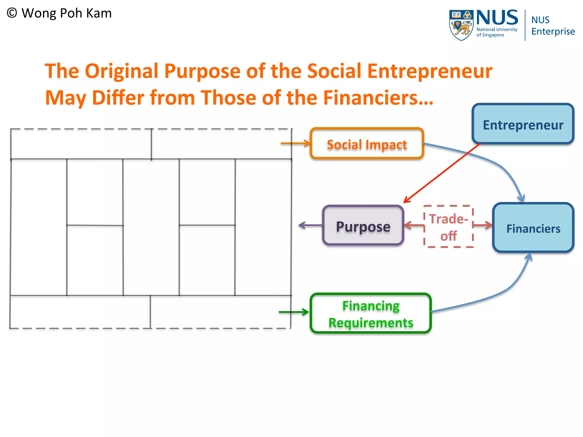 Purpose-Driven Approach to Business Model Design (Version 2.5 - May ...