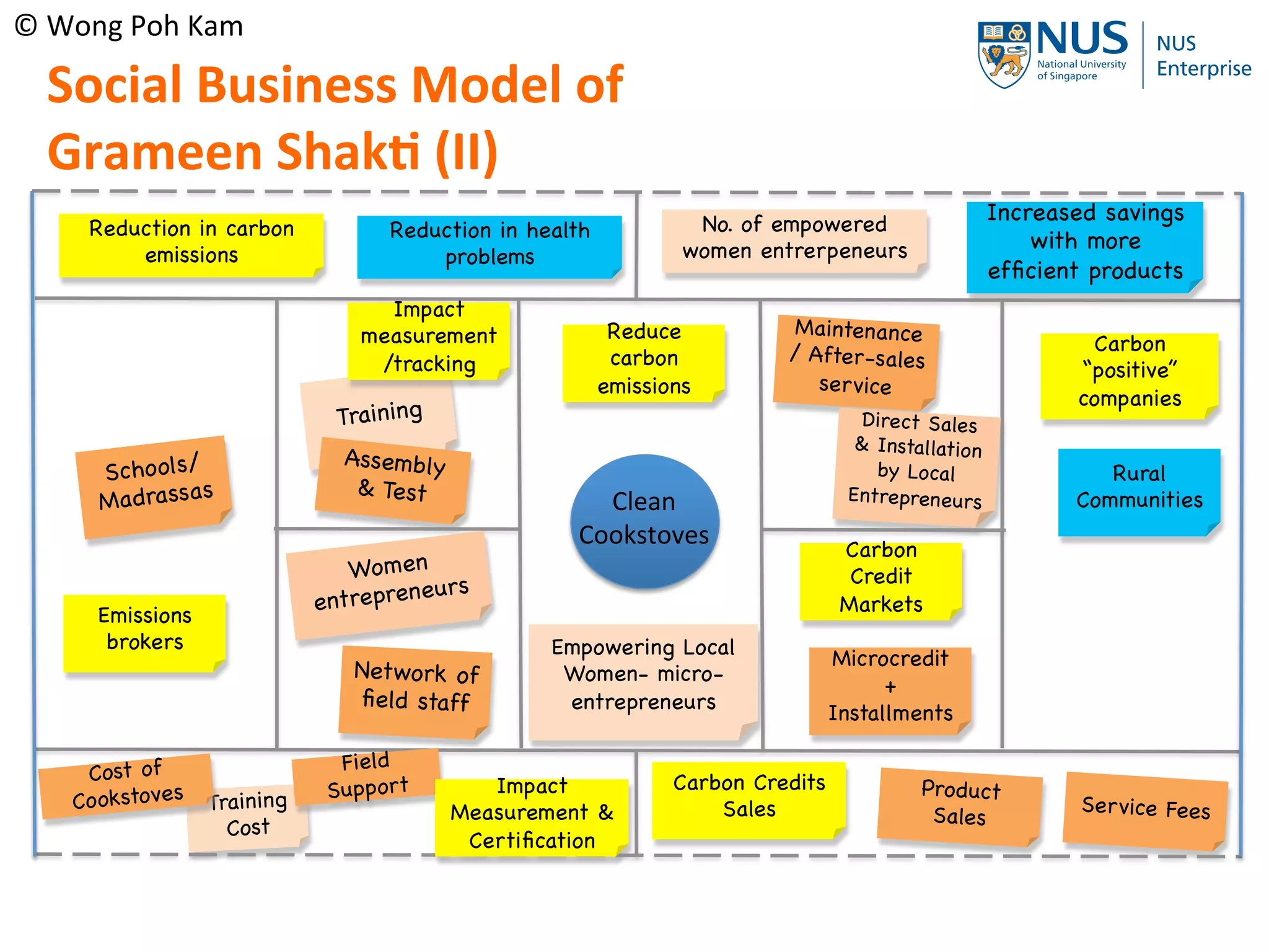Purpose-Driven Approach to Business Model Design (Version 2.5 - May ...