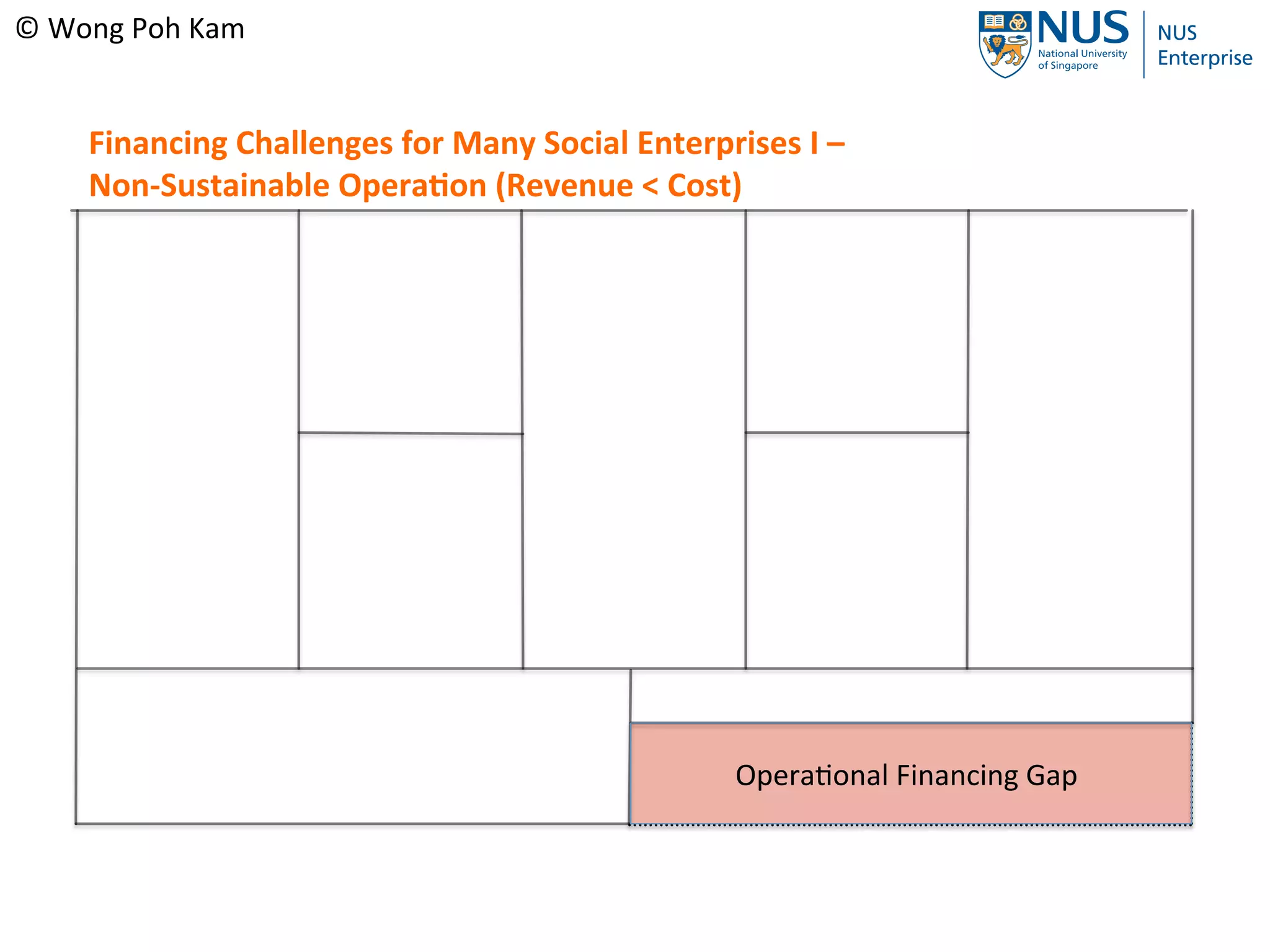 Purpose-Driven Approach to Business Model Design (Version 2.5 - May ...