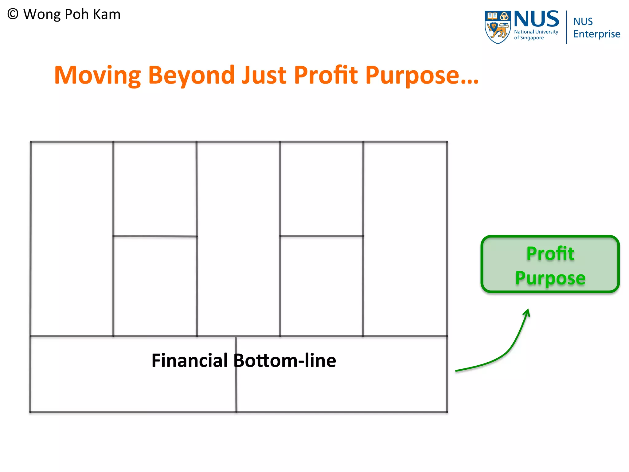 Purpose-Driven Approach to Business Model Design (Version 2.5 - May ...