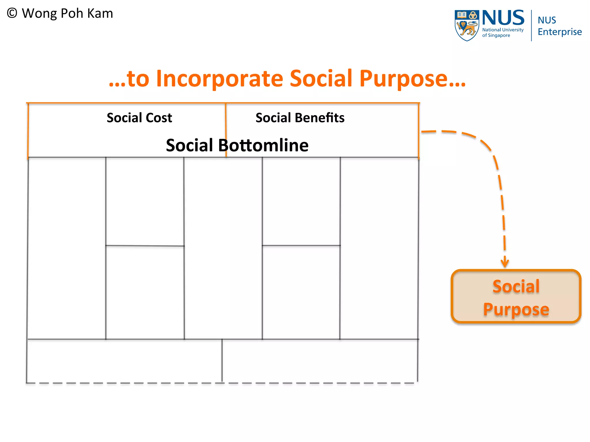 Purpose-Driven Approach to Business Model Design (Version 2.5 - May ...