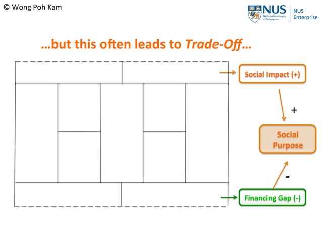 Purpose-Driven Approach to Business Model Design (Version 2.5 - May ...