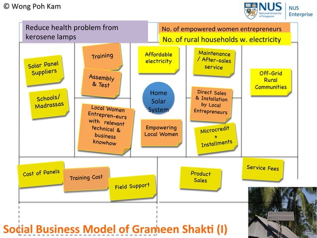 Purpose-Driven Approach to Business Model Design (Version 2.5 - May ...