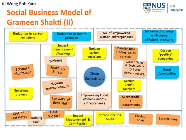 Purpose-Driven Approach to Business Model Design (Version 2.5 - May ...