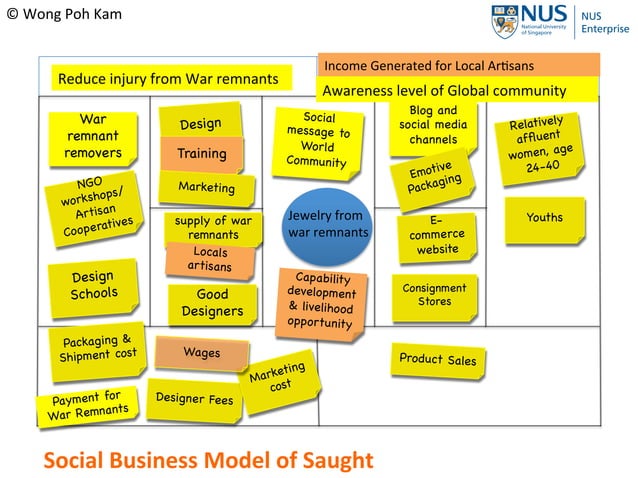 Purpose-Driven Approach to Business Model Design (Version 2.5 - May ...