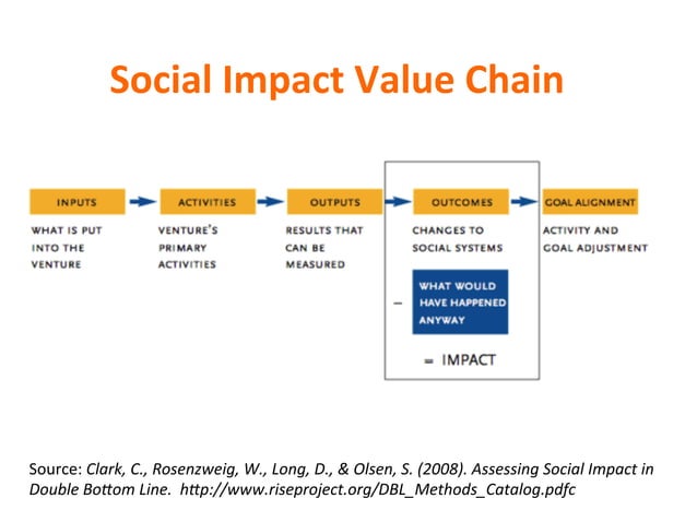 Purpose-Driven Approach to Business Model Design (Version 2.5 - May ...