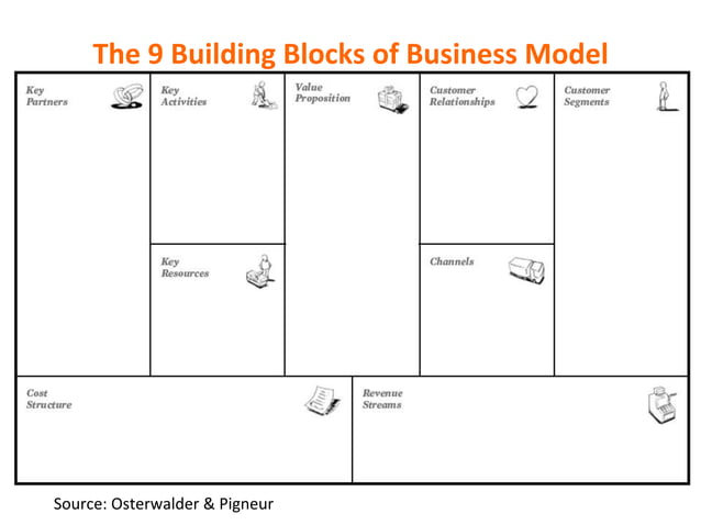 Purpose-Driven Approach to Business Model Design (Version 2.5 - May ...