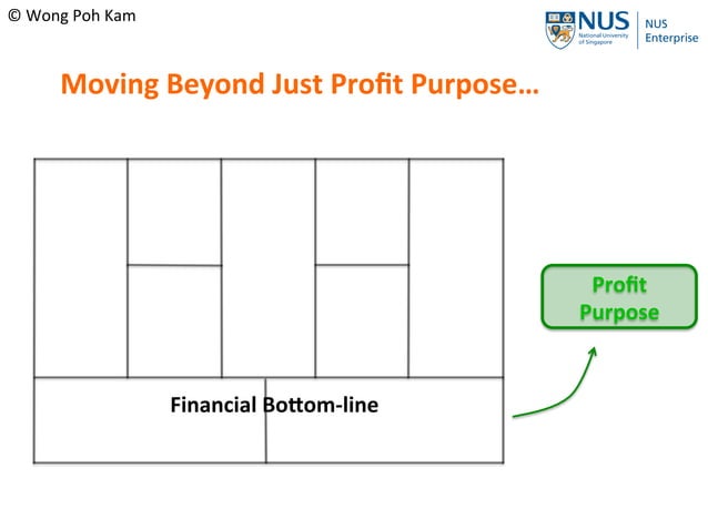 Purpose-Driven Approach to Business Model Design (Version 2.5 - May ...