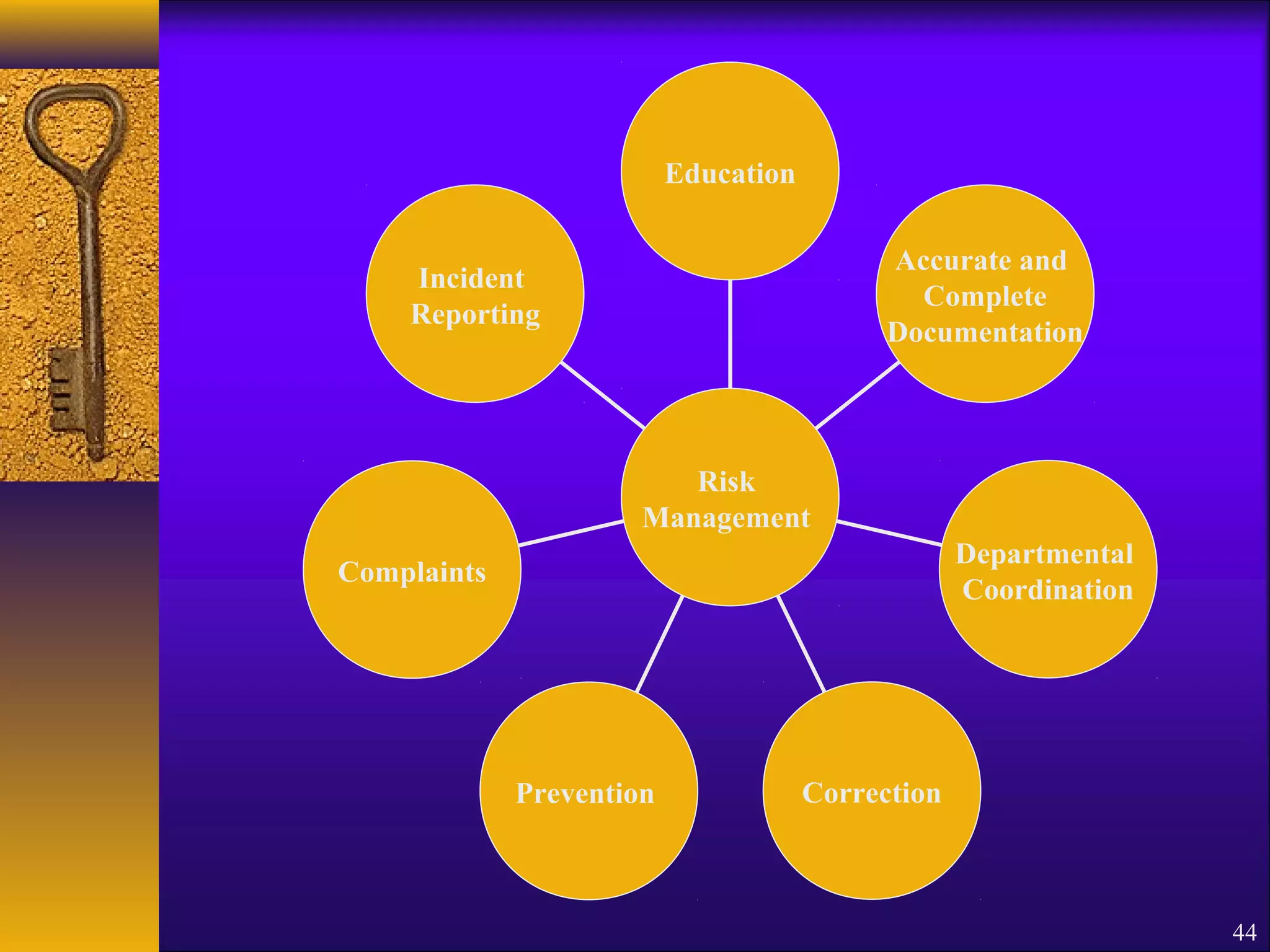 Purpose and goals of risk management - UPDATED | PPT