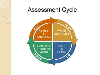 Purpose and importance of assessment and evaluation | PPTX