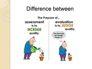Purpose and importance of assessment and evaluation | PPTX