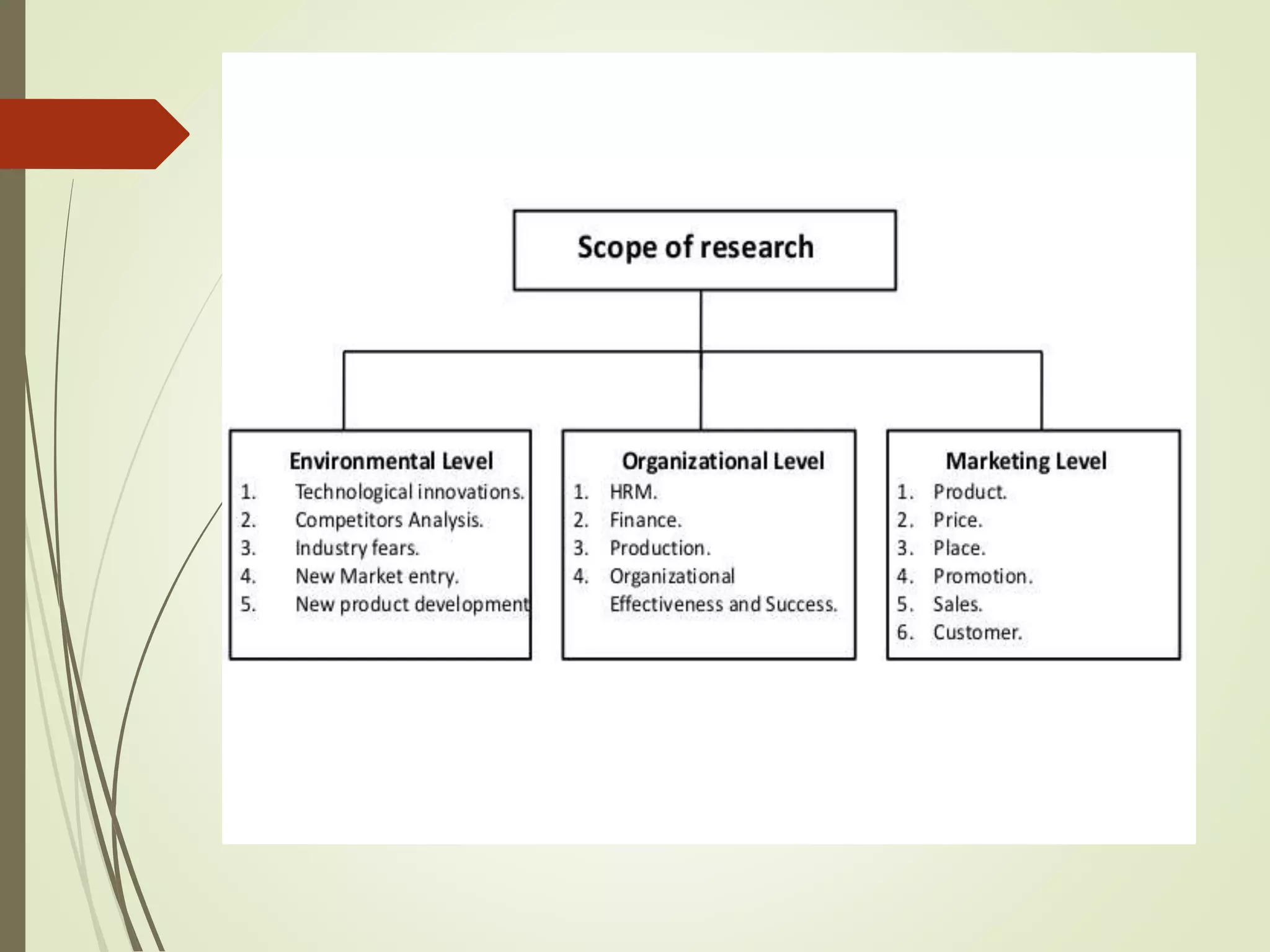 Purpose and scope of research in mathematics education | PPT