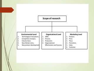 Purpose and scope of research in mathematics education | PPTX