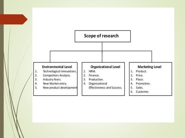 Purpose and scope of research in mathematics education | PPT