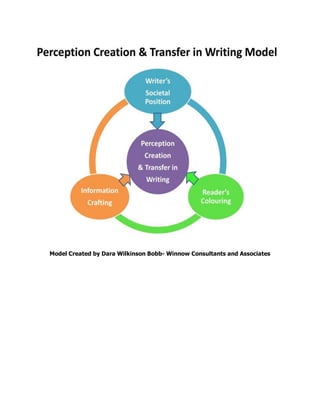 Purpose, Audience and Context - Tips for Writing and Communicating | PDF
