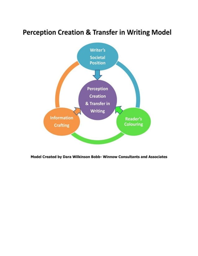 Purpose, Audience and Context - Tips for Writing and Communicating | PDF