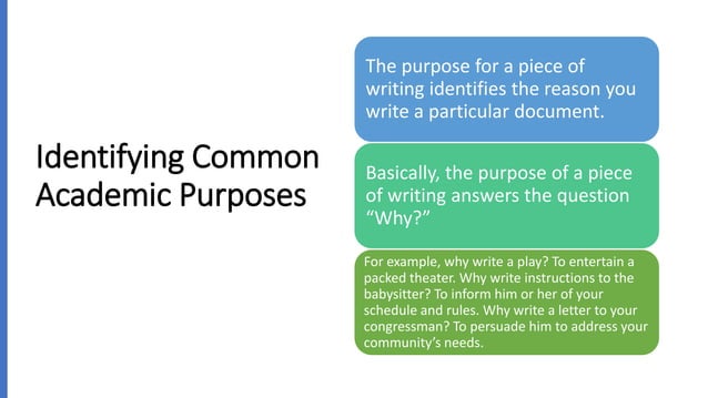 Purpose, audience, tone, and content | PPTX