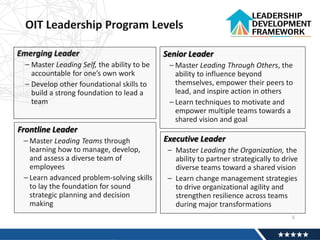 Purposeful Leadership Transformation | PPT