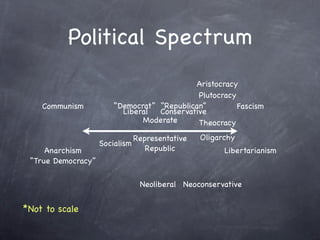 Purpose, History & Policies of Education | PPT