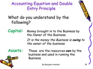 Purpose of Accounting yr 10(Lesson Plan).ppt