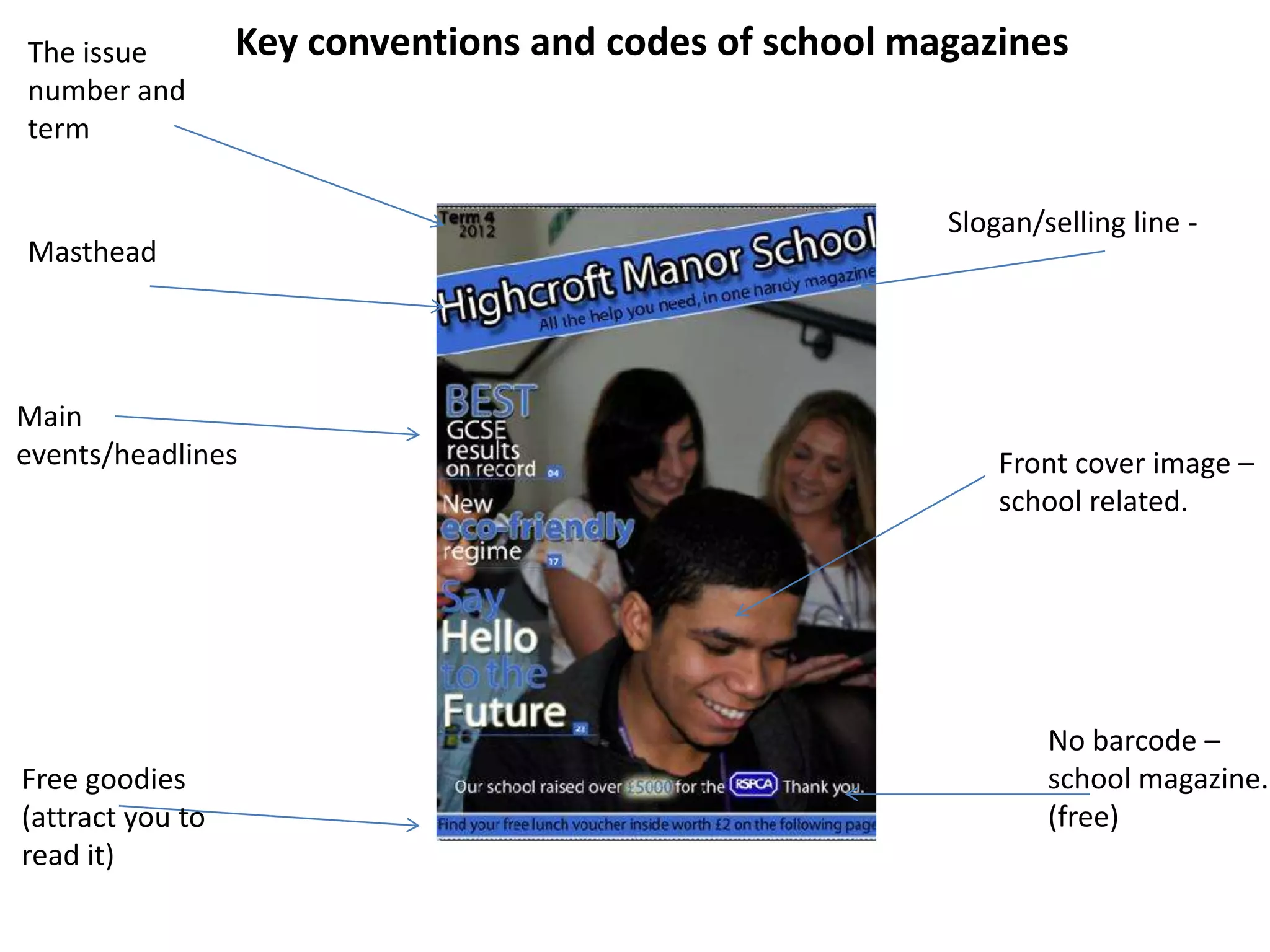 Purpose of a school magazine | PPTX