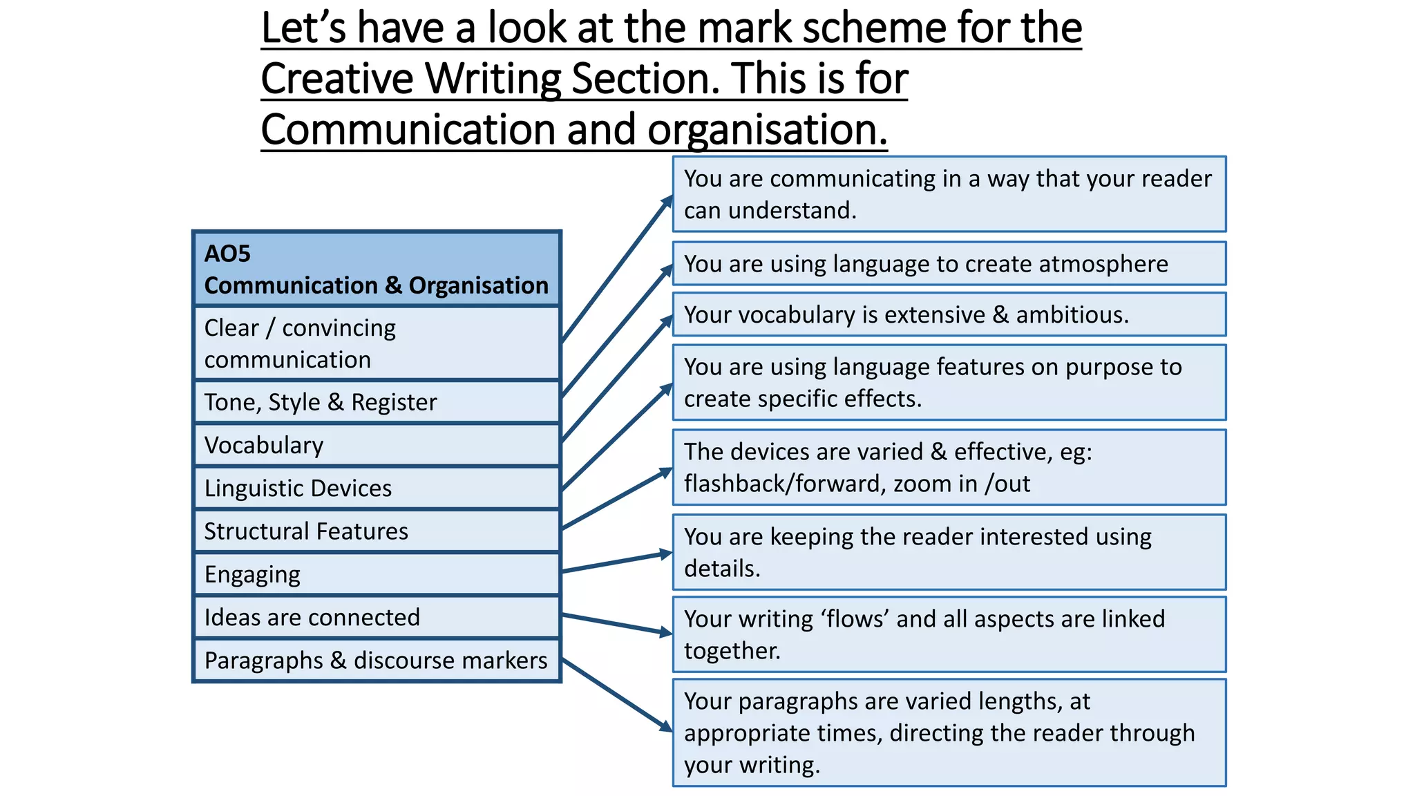 Purpose of creative writing | PPTX