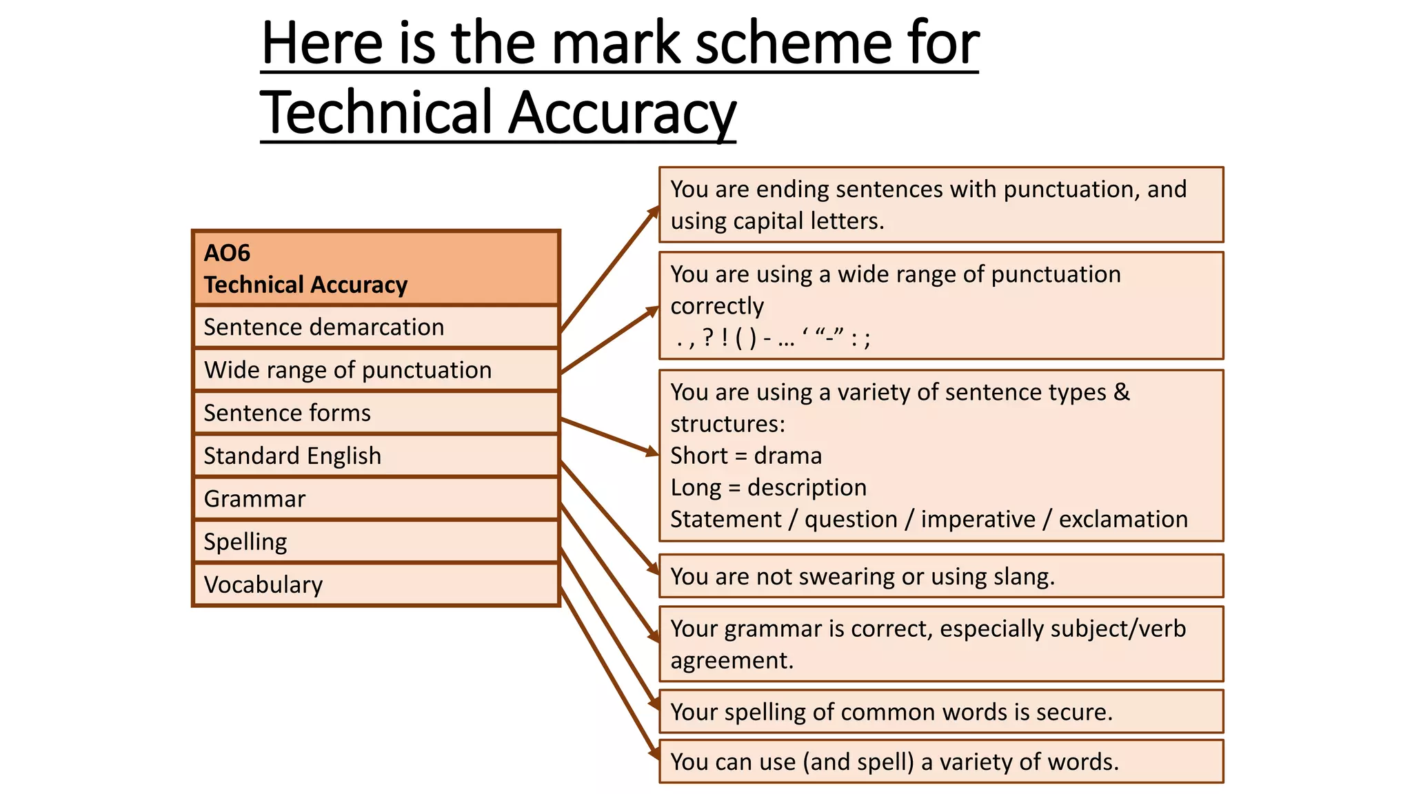 Purpose of creative writing | PPTX