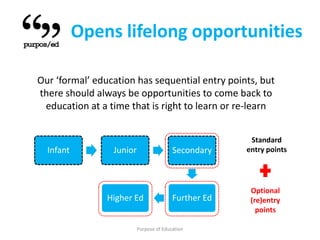 Purpose of Education | PPTX