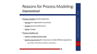 Purpose of Process Modeling.pptx