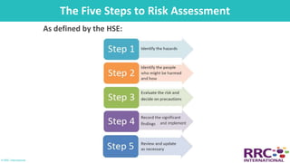 Purpose of Risk Assessment.pptx
