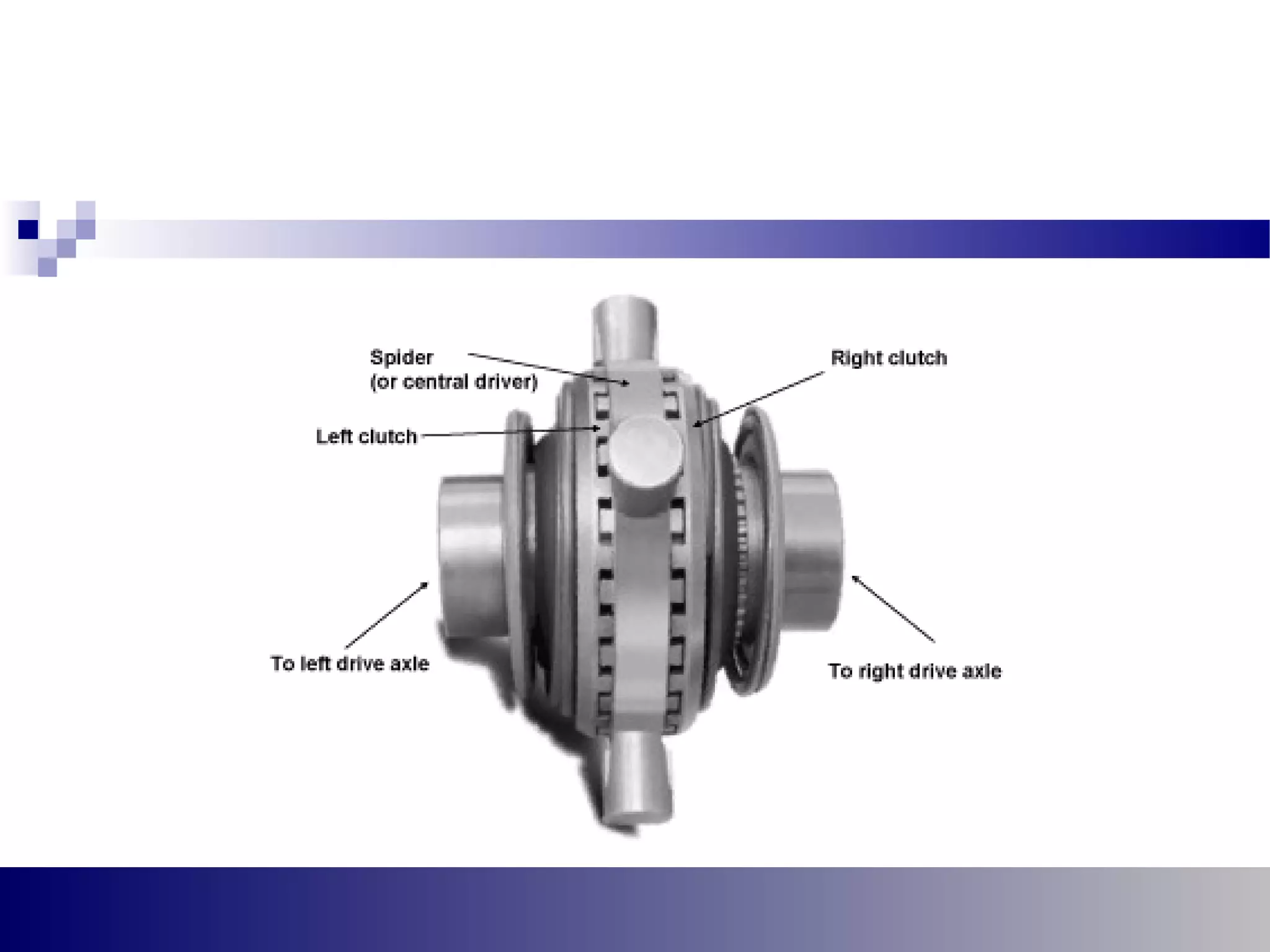Purpose & operation of conventional differential | PPT