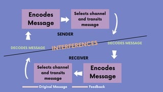 Purposes-of-communication-2.pdf